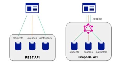 Graphql A Modern Query Language For Apis Mir Omranudin Abhar Posted
