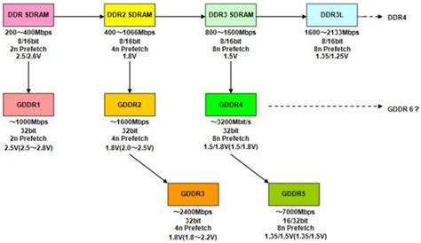 Ascii Jp：グラフィック専用メモリーの進化と不透明な今後 3 3