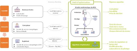 Ithy Classification Des Méthodes Doptimisation Un Guide Complet