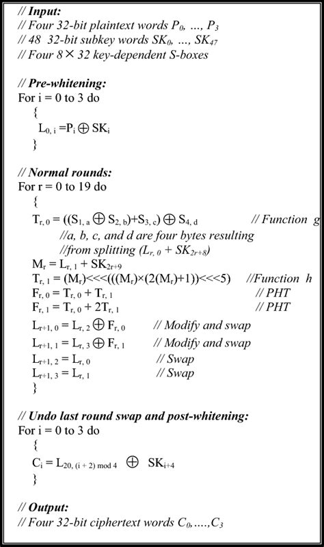 Nahrainfish Encryption Pseudocode Download Scientific Diagram