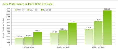 charting the 19 best neural network software of 2024 the cto club