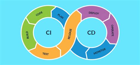 What Is Api Service Virtualization Flashmob Computing