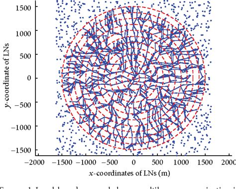 Figure 1 From Stair Scheduling For Data Collection In Wireless Sensor Networks Semantic Scholar