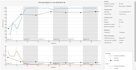 Do Computer Vision Image Processing Opencv And Deep Learning In Matlab By Hamxu27 Fiverr