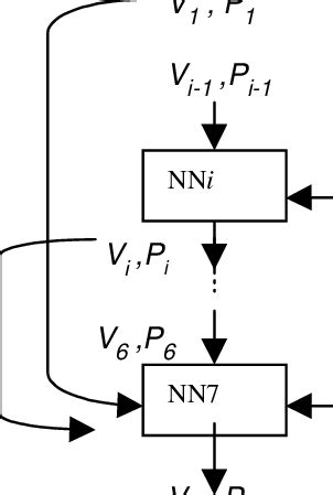 The Modular Architecture Download Scientific Diagram