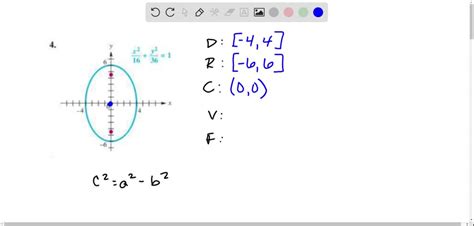 solved for each ellipse give the domain range center vertices and