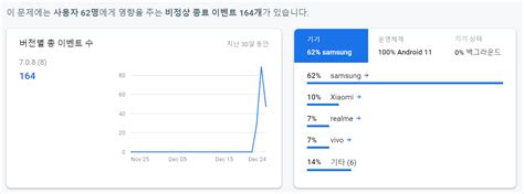 [안드로이드]toast사용시 caused by java lang nullpointerexception attempt to