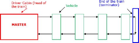 Figure 1 From An Innovative Method Of Train Integrity Monitoring Through Wireless Sensor Network