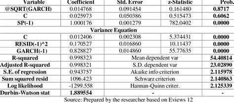 estimating garch m model ml arch download scientific diagram
