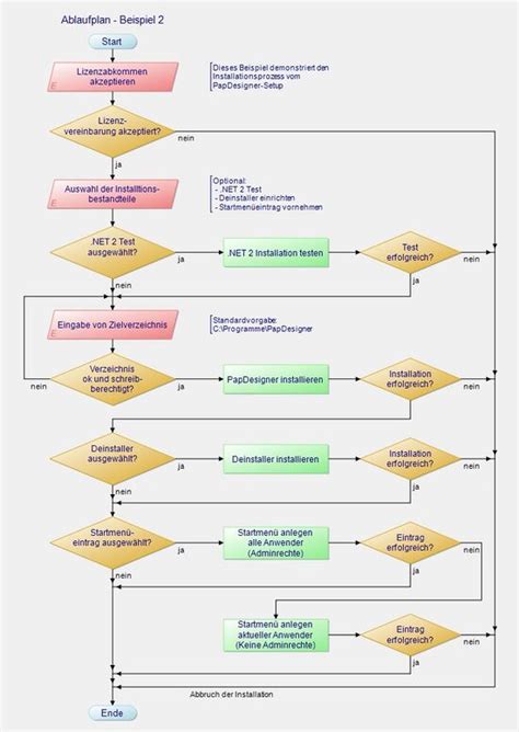 Pap Designer Tutorial Ablaufplan Hshl Mechatronik