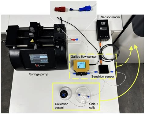Microfluidic Cell Perfusion With A Syringe Pump Microfluidics Innovation Center