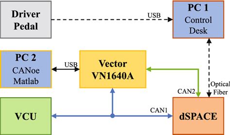 hil experimental platform schematic diagram download scientific diagram