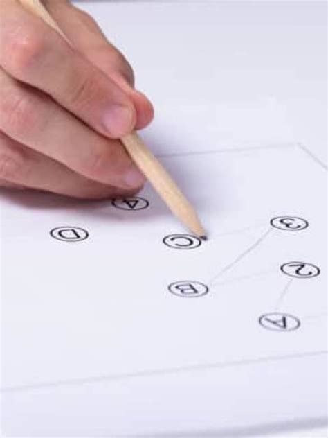 Moca Montreal Cognitive Assessment Meryalta