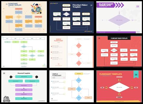 Free Editable Flowchart Templates