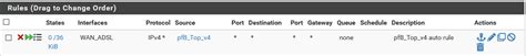 Pfblockerng Devel Geoip Problems Netgate Forum