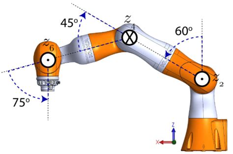 Towards Collaborative Drilling With A Cobot Using Admittance Controller Deepai