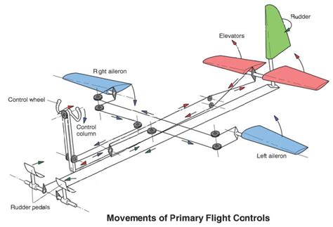 Computerized Flight Controls Component Diagram Aio Lumenier