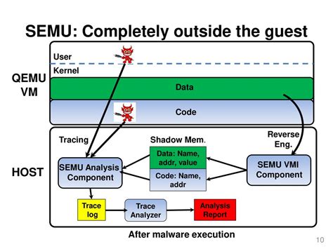 Analysis Of Mixed Mode Malware Ppt Download