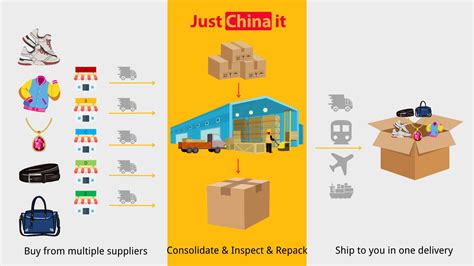 orders collection and delivery consolidated shipping services