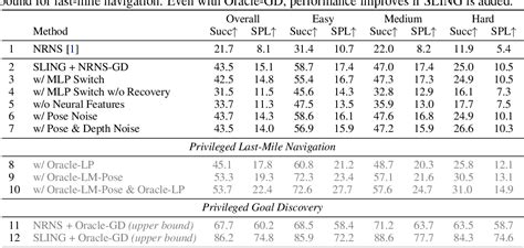 figure 1 from last mile embodied visual navigation semantic scholar
