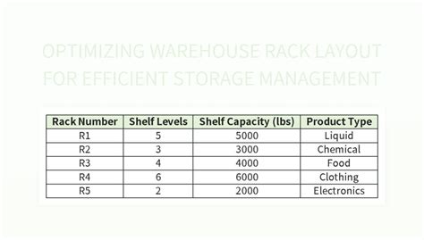 Free Warehouse Rack Layout Templates For Google Sheets And Microsoft Excel Slidesdocs
