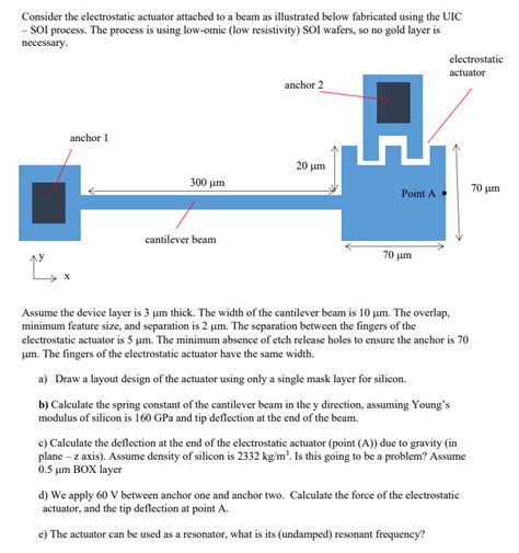 Solved Consider The Electrostatic Actuator Attached To A