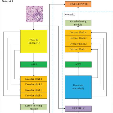 the overall architecture of the proposed dks doubleu net model and the