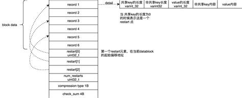 rocksdb compaction 源码详解（一）：sst文件详细格式源码解析 rocksdb源码 解读 csdn博客