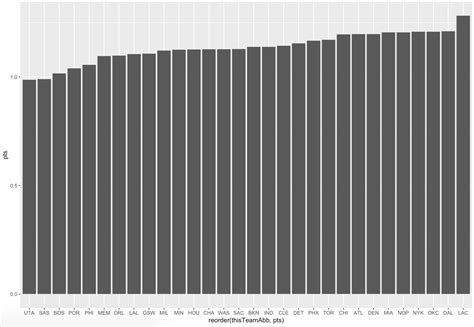 R Geom Bar In Ggplot Add A Break Gap Between Two Bars Stack