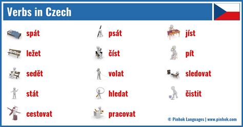 Basic Czech Words Teach You Basic Phrases In Czech Language In 15