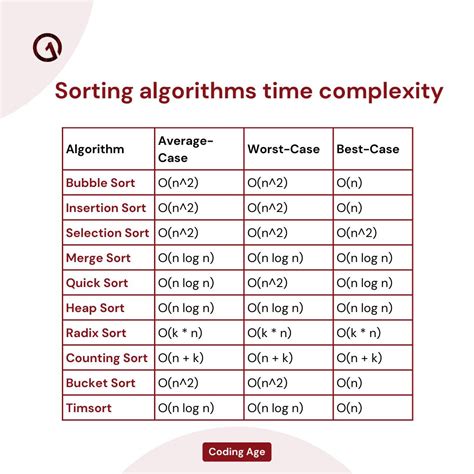 Coding Age Codingage • Instagram Photos And Videos