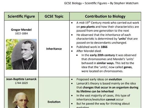 Scientific Figures Biology Gcse Aqa Teaching Resources