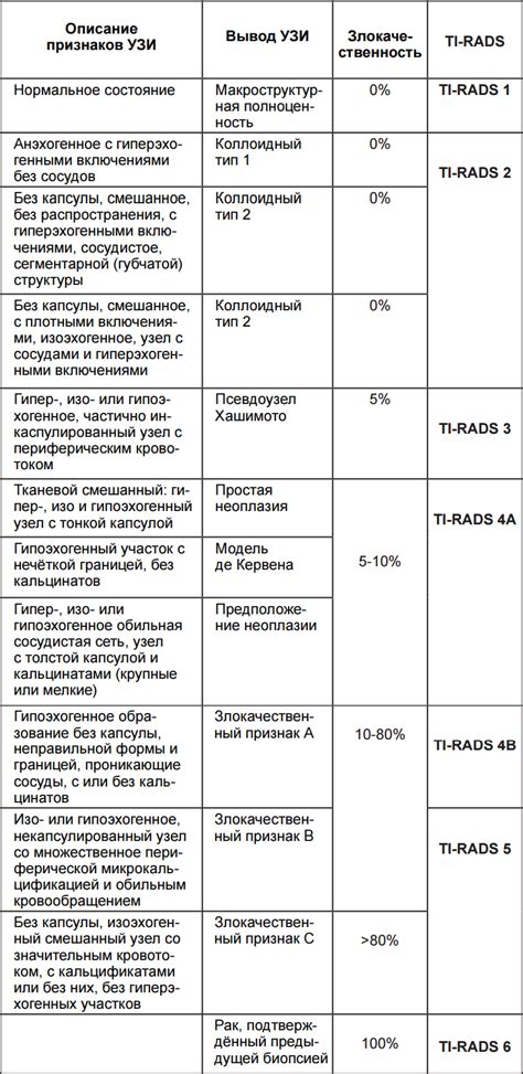Тирадс классификация