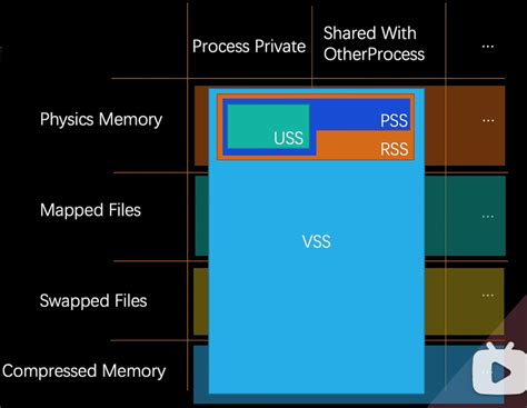 《unity性能优化》 5 性能优化实战 不特别周のblog