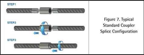 Dextras Rebar Coupler Systems For Concrete Construction Practices