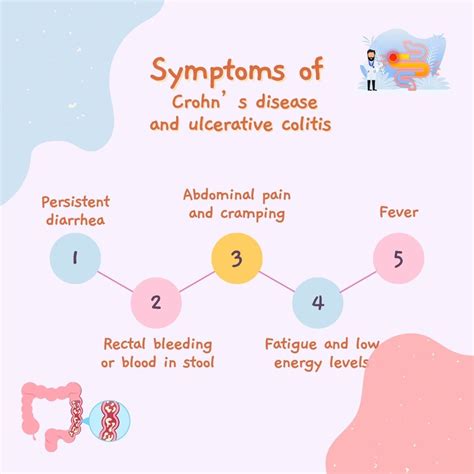 Ulcerative Colitis And Crohns Disease