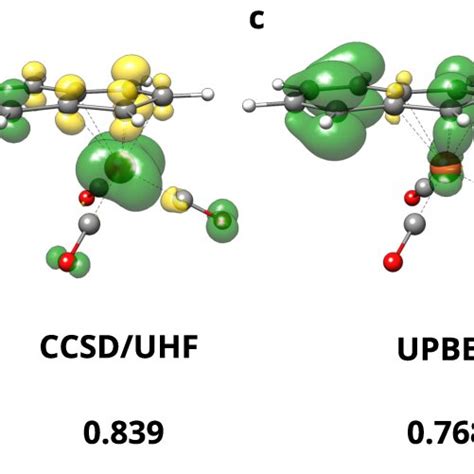 A Visualized Correlation Matrix For The Static Correlation Download Scientific Diagram