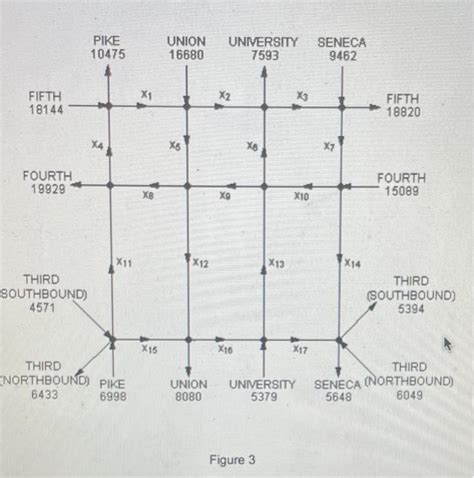 Solved A Considering The Flows Given Below Construct A Chegg