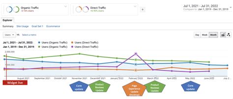 implementing an internal linking module should you build it or buy it