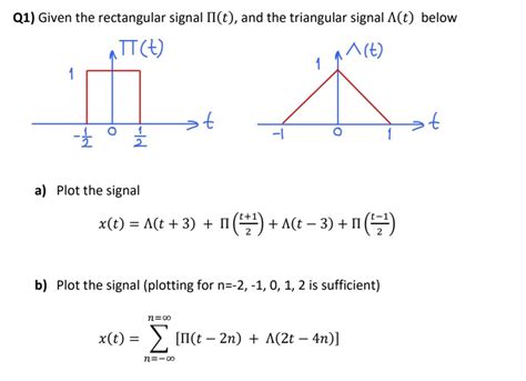Q1 Given The Rectangular Signal Iit And The