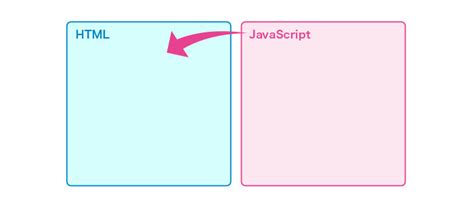 初心者向けHTMLにJavaScriptを適用する方法を パターン紹介 ひゃくやっつブログ