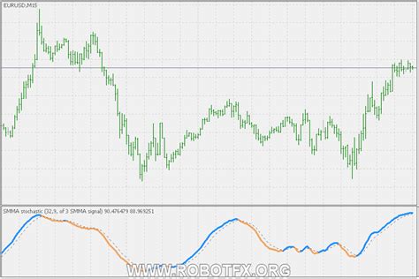 Stochastic Experiment Indicator Metatrader 5 Download Metatrader