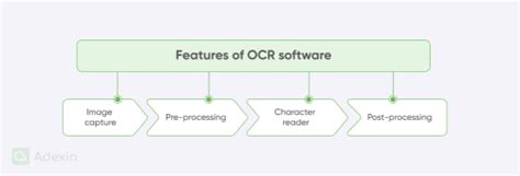 Optical Recognition Software For Transportation