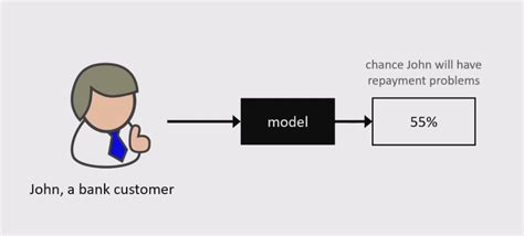 [ Archived Post ] Explainable Ai For Science And Medicine By Jae Duk