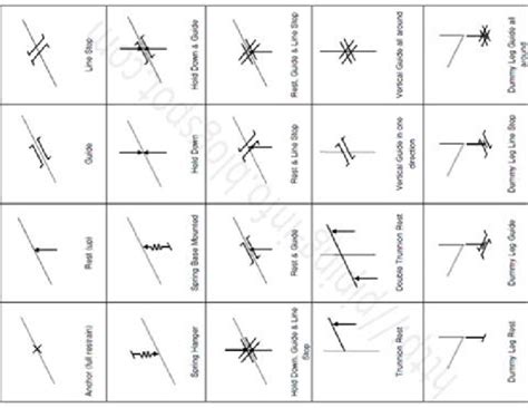 Isometric Pipe Support Symbols Pdf