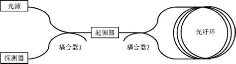Interference Optical Fiber Gyroscope For Measuring Multidimensional