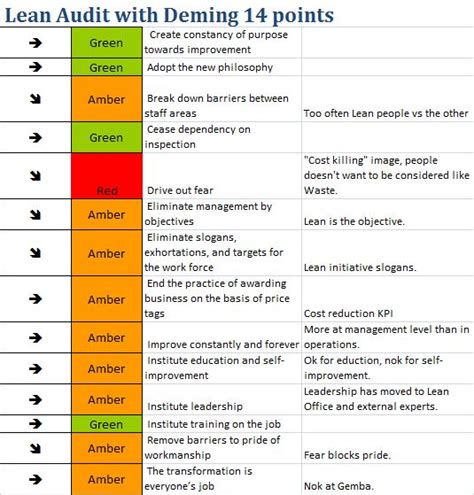 Deming S 14 Principles Explained At Jayden Madeleine Blog