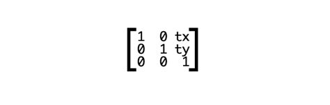 Understanding The CSS Transforms Matrix Unsolicited Advice From