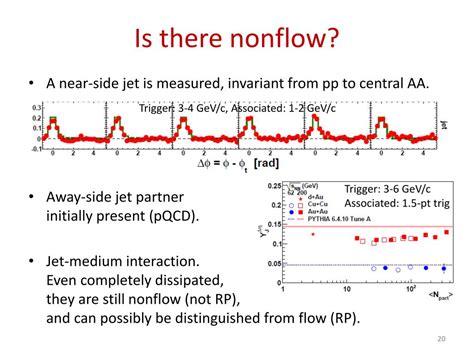 Ppt High P T Triggered Dihadron Correlations With V N Background