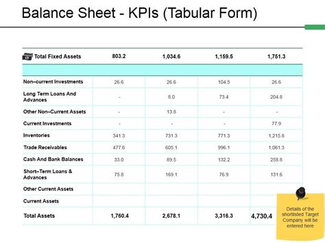 Balance Sheet Kpis Tabular Form Template 2 Ppt Powerpoint Presentation Styles Model
